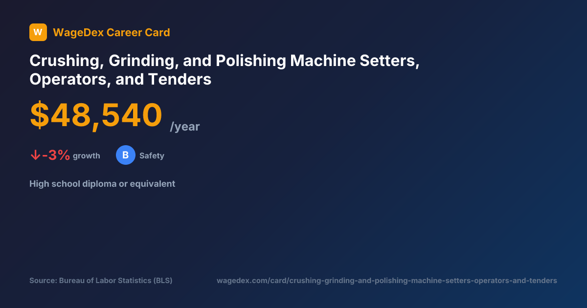 Crushing, Grinding, and Polishing Machine Setters, Operators, and ...