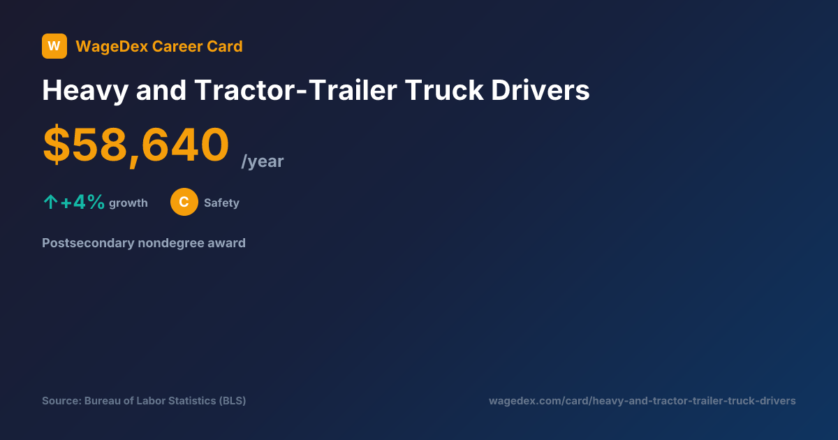 Heavy and Tractor-Trailer Truck Drivers Salary $59K/yr — BLS Career ...