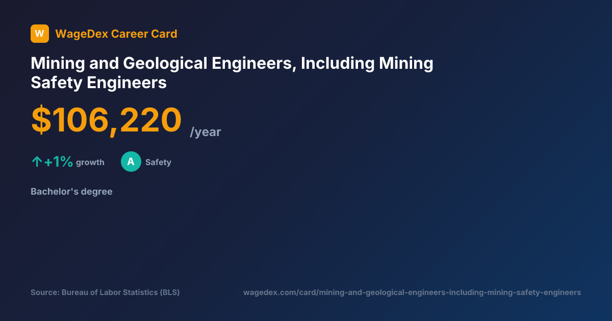 Mining and Geological Engineers, Including Mining Safety Engineers ...