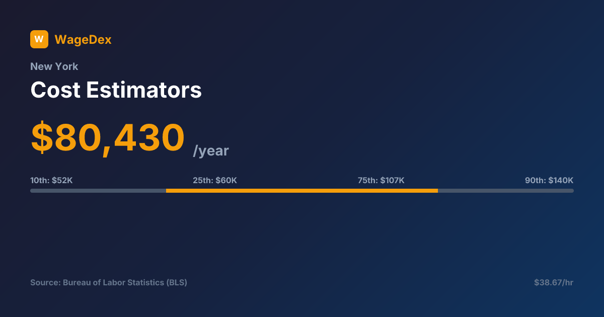 Cost Estimators Salary in New York: $80,430/yr | WageDex