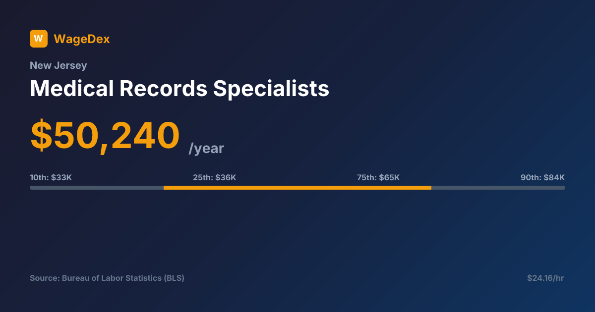 Medical Records Specialists Salary in New Jersey: $50,240/yr | WageDex